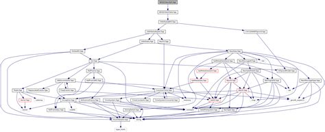 Gnsstk Bdsd1navephhpp File Reference