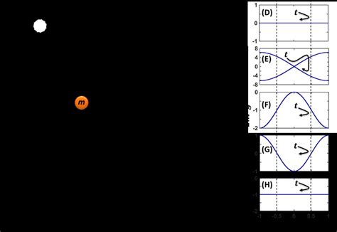 Solving A Classical Pendulum Problem Using The Same Idea Of Energy