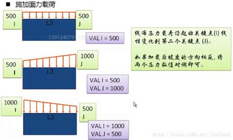 ansys学习3——加载求解 ansys分步加载 loufand的博客 csdn博客