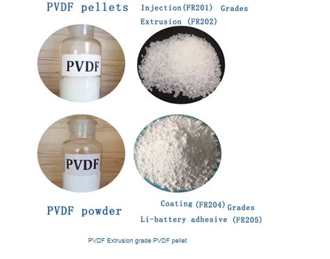 Pvdf Binder Powder Multipolymer Pvdf Granules For Injection Molding