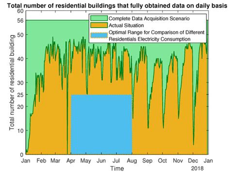 Applied Sciences Free Full Text A Novel Load Forecasting Approach Based On Smart Meter Data