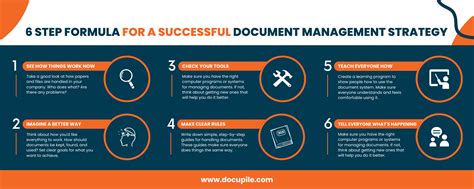 Document Management Strategy Best Practices