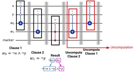 behind oracles grover s algorithm and amplitude amplification towards