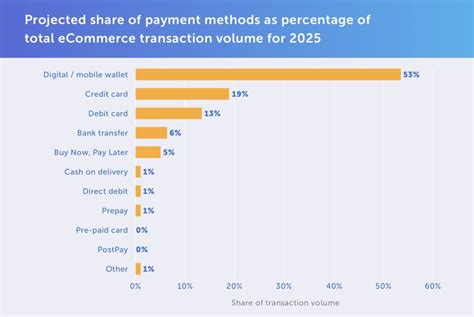 Payment Orchestration Simplify And Scale Payments