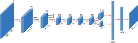 Figure 1 From Machine Vision Based Ping Pong Ball Rotation Trajectory Tracking Algorithm