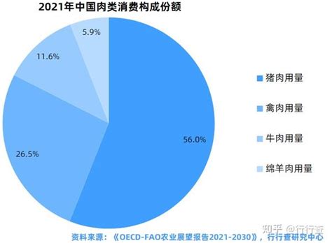 2021年中国肉鸡行业研究报告 知乎