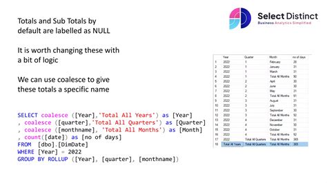 Group By Rollup In Sql Server Pptx