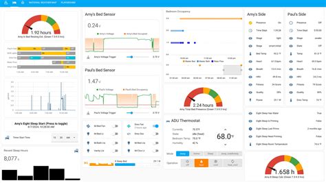 Sleep Tracking Dashboard For Partners With Irregular Schedules Ideas Wanted Dashboards