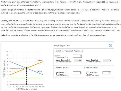 Solved The Following Graph Shows The Labor Market For