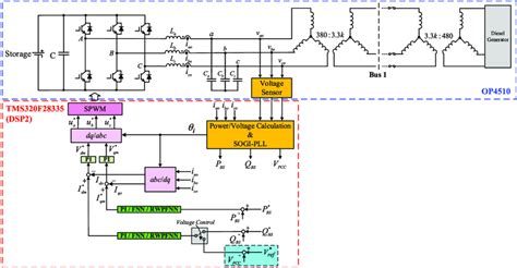 Activereactive Power Control And Vrc Structure Of Bess Download