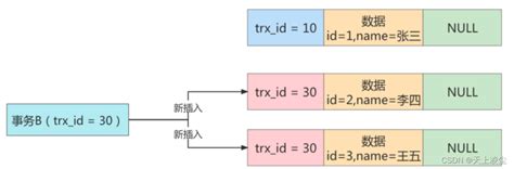 Mysql——多版本并发控制mysql多版本控制 Csdn博客