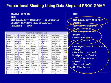 Ppt Visualizing Census Data Powerpoint Presentation Free Download