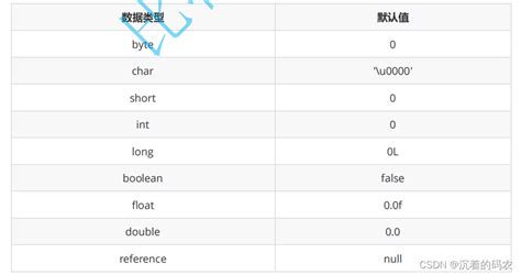 【java】对象的构造和初始化java 修饰对象 Data 如何初始化对象 Csdn博客