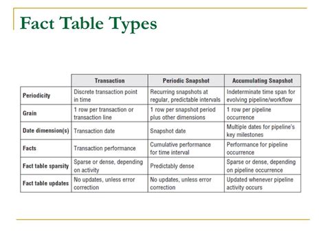 Ppt Dimensional Model Powerpoint Presentation Free Download Id5789150