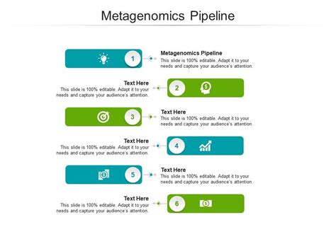 Metagenomics Pipeline Ppt Powerpoint Presentation Ideas Guide Cpb Presentation Graphics