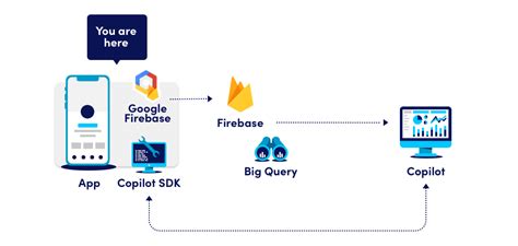 Copilot Mobile SDK Documentation