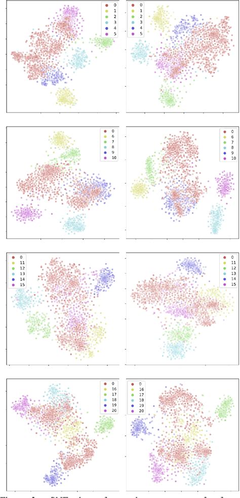 figure 1 from task conﬂict in meta learning for few shot segmentation semantic scholar