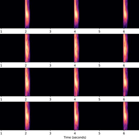 Spectrogram Visualizations For Our Low Frequency Modeling Experiment On Download Scientific