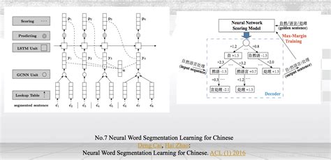 中文分词综述 为什么要进行中文分词 小菜鸟快快飞的博客 csdn博客