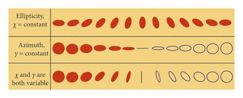 Polarization Ellipses With Different Azimuths Andor Ellipticities