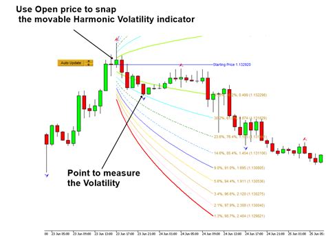 Breakout Trading Using Fibonacci Expansion Pattern With Volatility Analysis