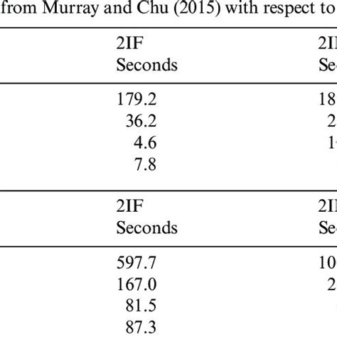 A Feasible Solution Of A Tsp D Instance With Eight Customers Download Scientific Diagram