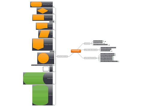 Flowcharts MindManager Mind Map Template Biggerplate
