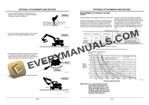 Hitachi Zaxis Zx130w 160w 180w 210w Wheel Excavator Operator Manual