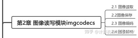 Opencv