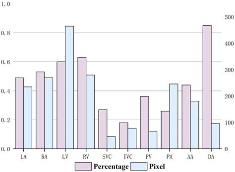 bioengineering free full text anatomical prior based automatic
