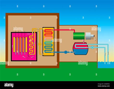 Fast Breeder Nuclear Reactor Diagram Of The Workings Of A Fast Breeder Reactor Fbr In This