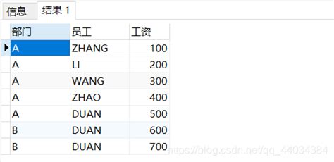 Sql语句中group By和rollup以及cube用法sql Group By Cube Csdn博客