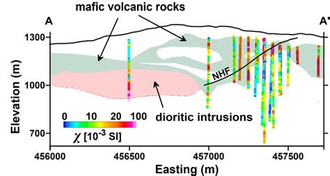 5 Magnetic Susceptibilities Of Drillcores On Profile Aa High Magnetic