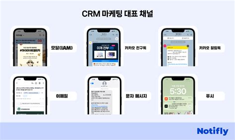 Crm 마케팅이란 연차별 Crm 마케터 업무 및 역량 솔루션 비교