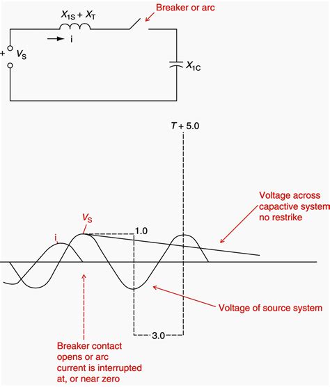 Ground Fault Detection In Ungrounded System At Willard Corey Blog