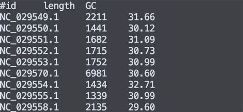 seqkit 序列梳理神器 云生信