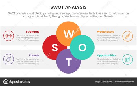 Swot Analysis Strengths Weaknesses Opportunity Threats Concept Circle