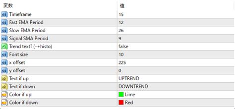 マルチタイムフレームに対応したMACDMACD MTF w current trend labelMT インジケーター倉庫FX