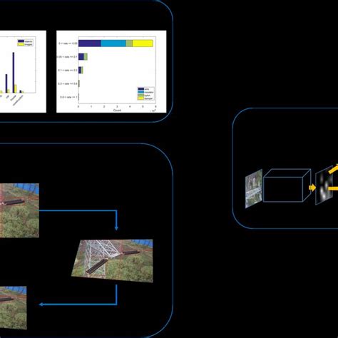 An Overview Of Our Data Augmentation For Object Detection Download Scientific Diagram