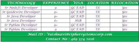 Vaishnavi Tangellapally On Linkedin C2c C2cjobs C2crequirements C2croles C2copenings