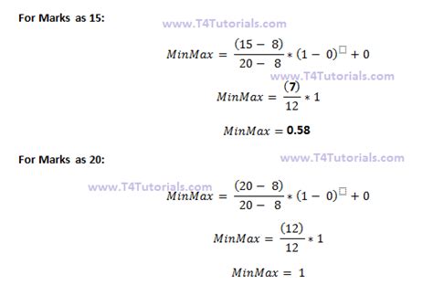 Min Max Normalization In Data Mining
