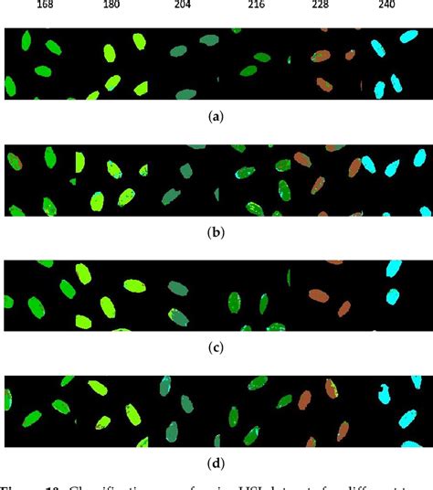 Figure 10 From Graph Convolutional Network Using Adaptive Neighborhood Laplacian Matrix For