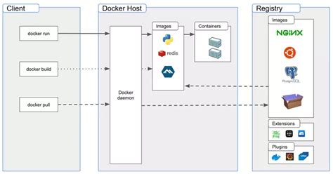 Docker Context Tính Năng Cực Kỳ Hữu ích Nhưng 90 Anh Em Thường Bị Bỏ Qua
