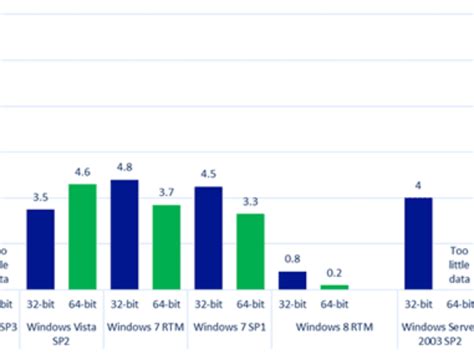 Security Warning For Embedded Windows Xp Systems