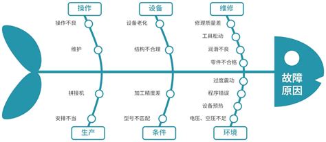 思维导图流程图excel模板 完美办公