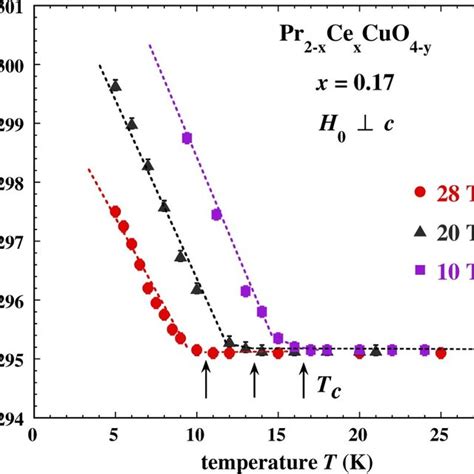 The Measured Nmr Probe Circuit Resonance Frequency Fr Versus T For Pcco Download Scientific