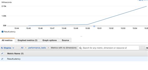 Metrics By Endpoint Plugin Not Working Issue Artilleryio Artillery GitHub