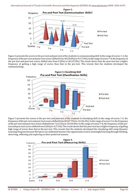 Ppt Dynamic Learning Program For Millennial Learners Powerpoint