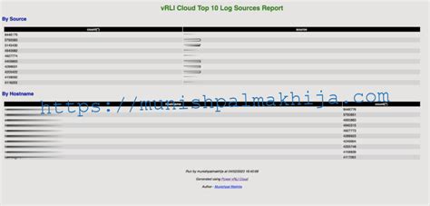 Vrli Cloud Top 10 Log Sources Report Using Powervrlicloud
