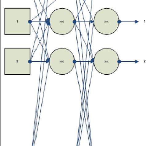Pictorial Representation Of Multi Layer Perceptron Mlp Download Scientific Diagram